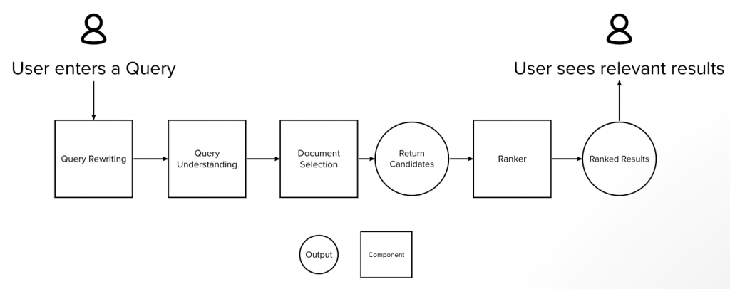 Two-stage Recommender Systems – Kat O'Kane